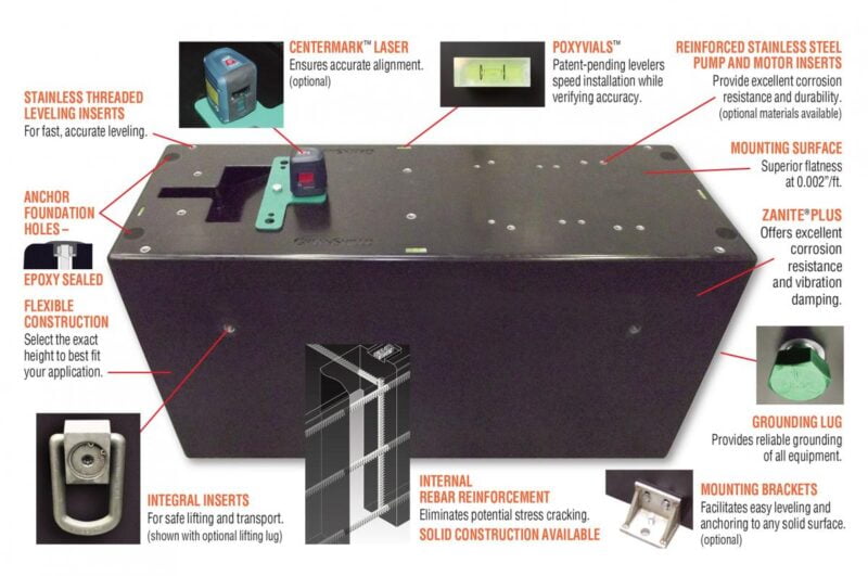 GreenShield Foundation System - BaseTek
